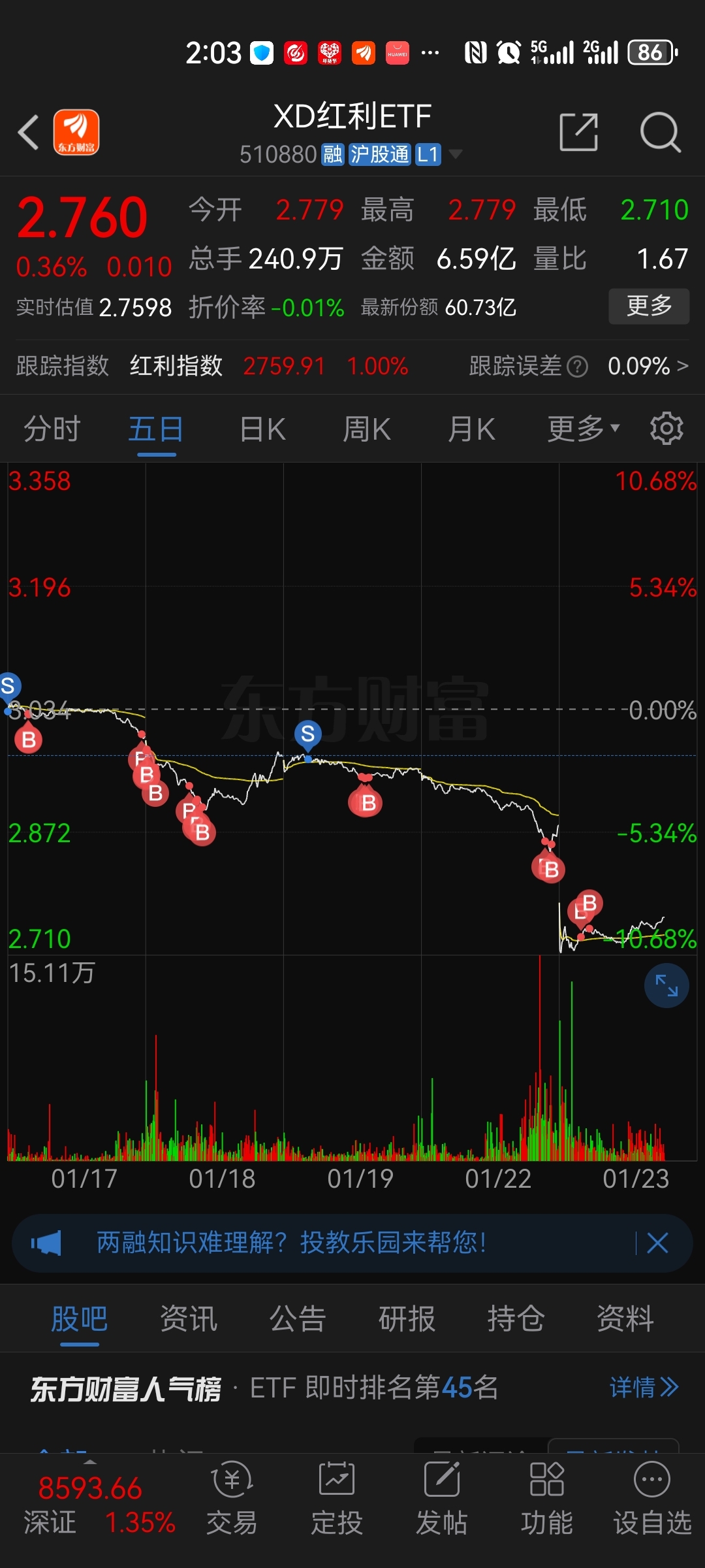 后天进账38726，可以过个肥年了[微笑]_红利ETF(sh510880)股吧_东方财富网股吧