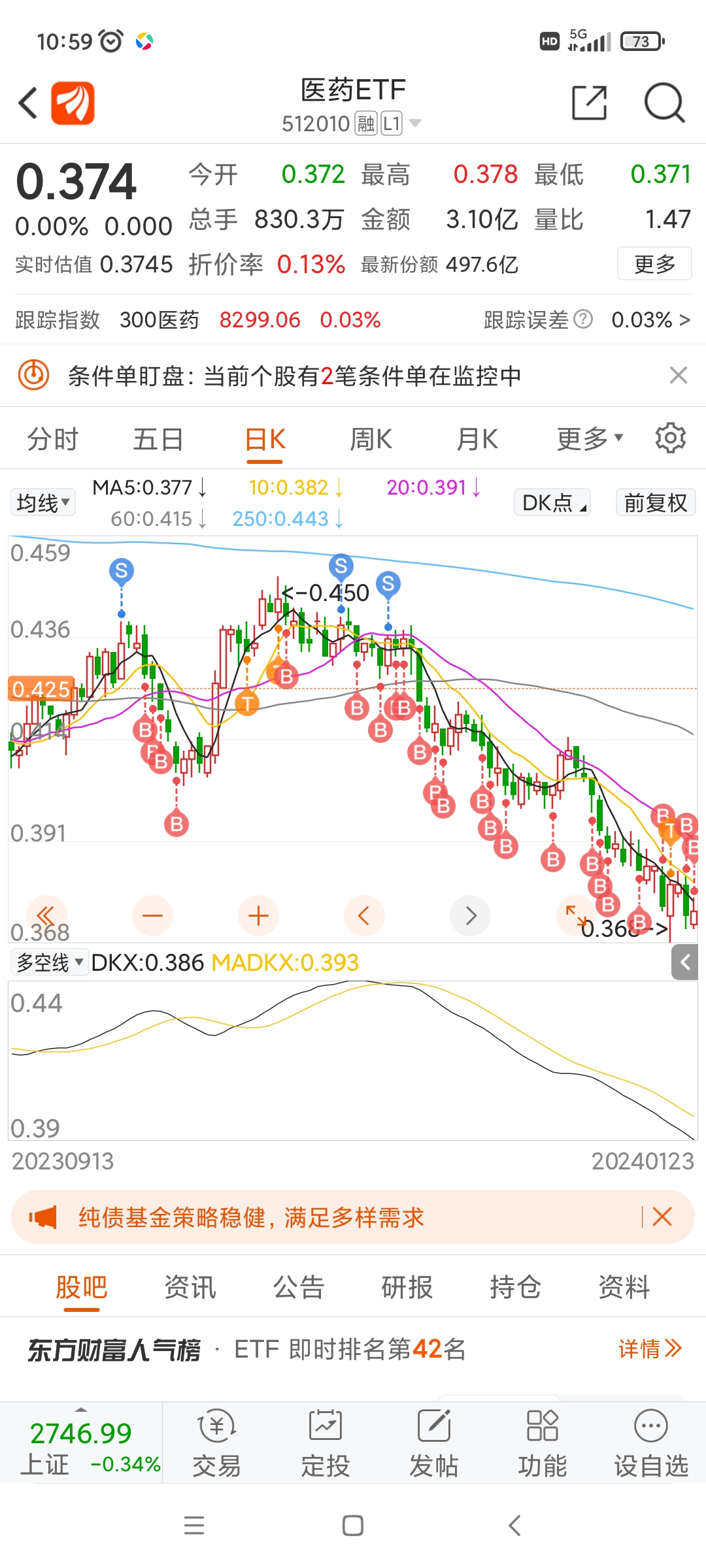 不知道我还能不能扛的住？不知道我还能不能扛的住？_医药ETF(sh512010)股吧_东方财富网股吧