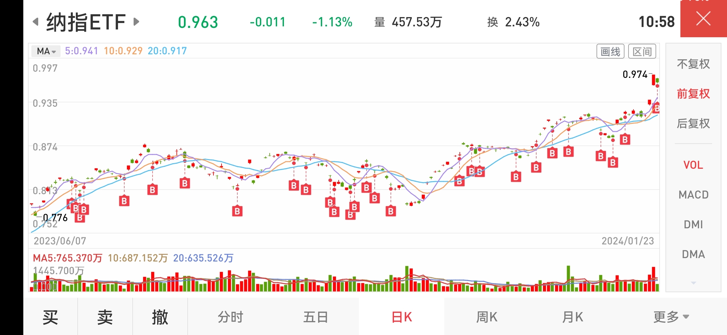 还原后出现了折价，0.962买半笔159941。_纳指ETF(sz159941)股吧_东方财富网股吧