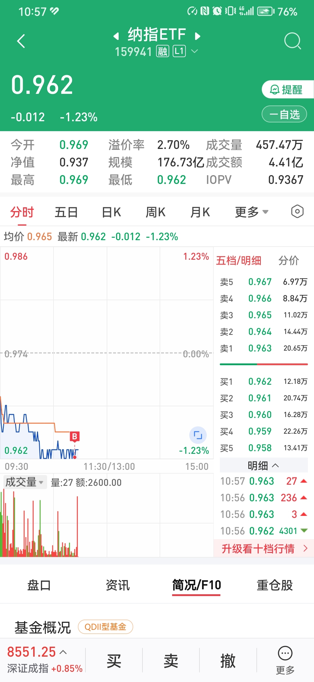 还原后出现了折价，0.962买半笔159941。_纳指ETF(sz159941)股吧_东方财富网股吧