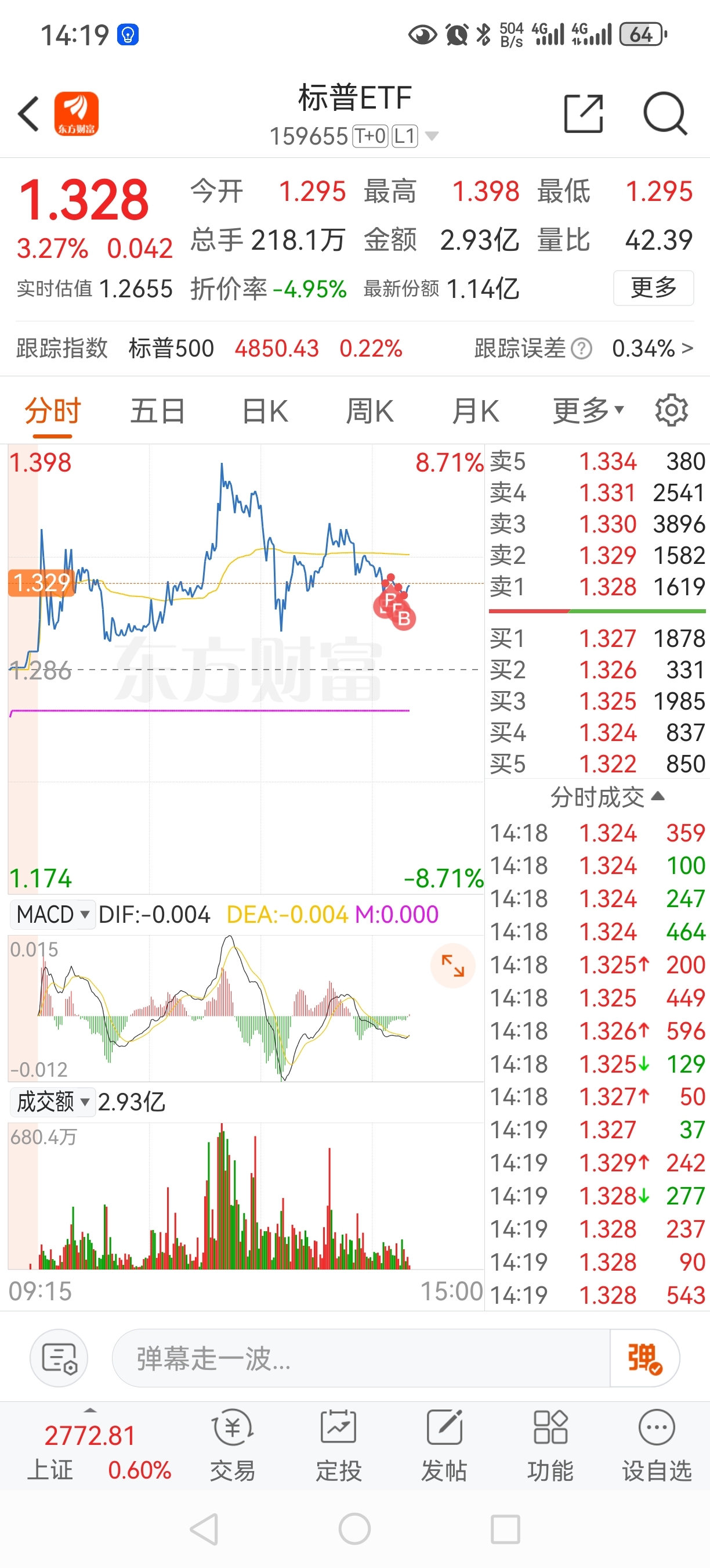 只是做个记录,大a拼命的一天_标普ETF(sz159655)股吧_东方财富网股吧