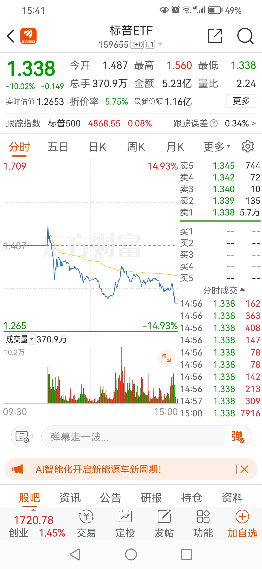 美国标普ETF跌停，溢价只剩五个点，美国纳斯达克ETF溢价只剩两个点，就这个才5_美国50ETF(sh513850)股吧_东方财富网股吧