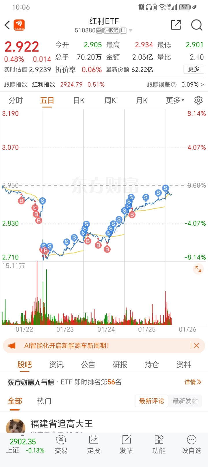 要卖完了_红利ETF(sh510880)股吧_东方财富网股吧