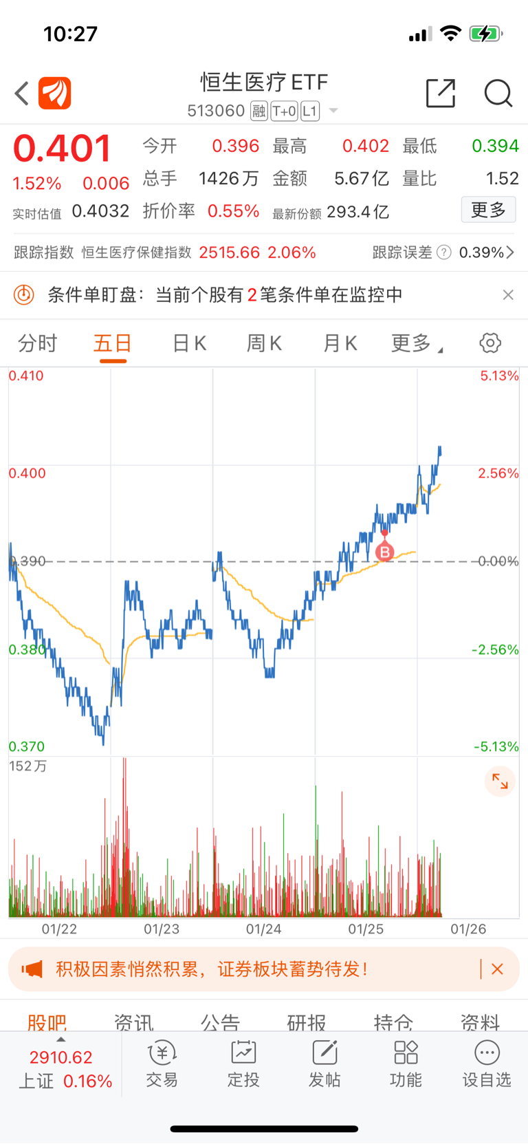 违背祖训的追高_恒生医疗ETF(sh513060)股吧_东方财富网股吧