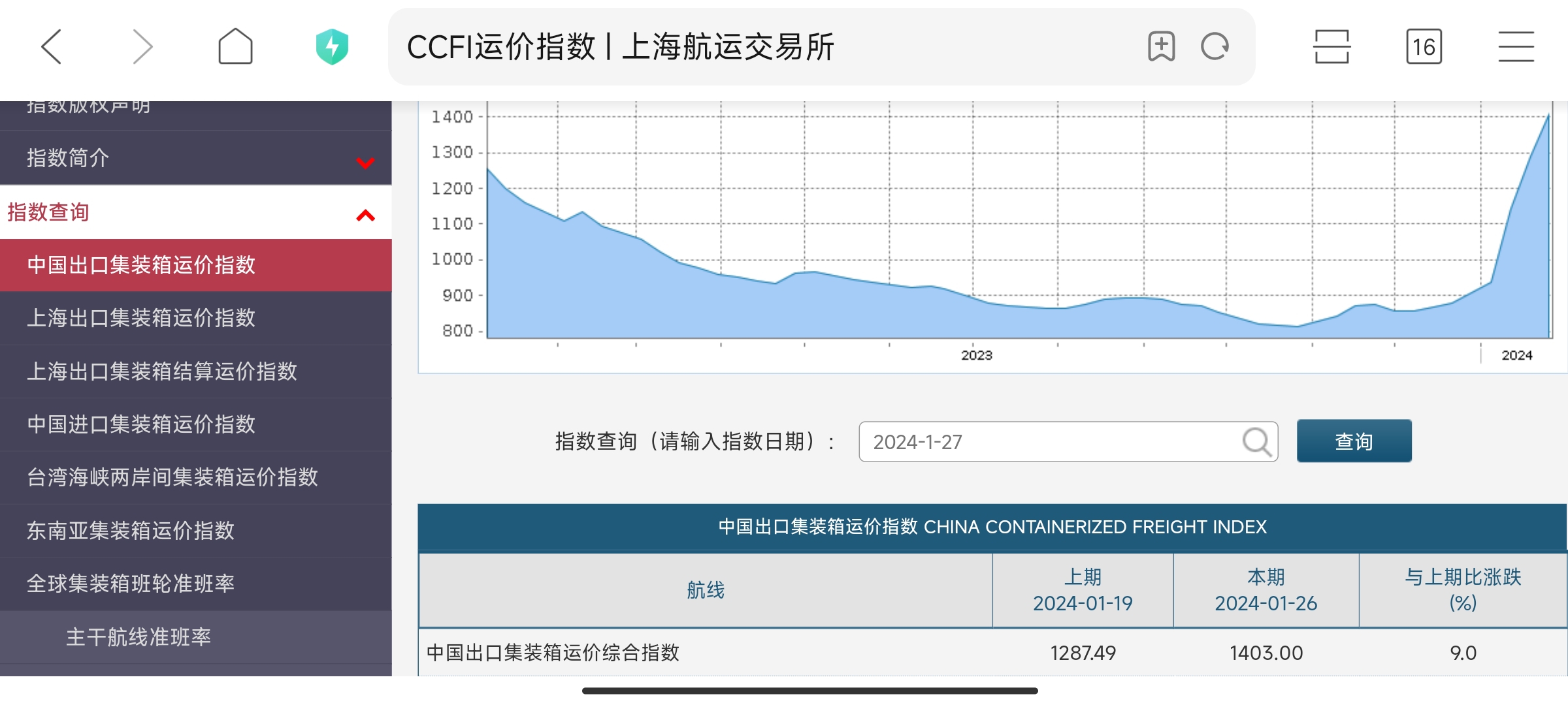 WCI,CCFI继续涨，中远海控打开上涨空间_财富号_东方财富网