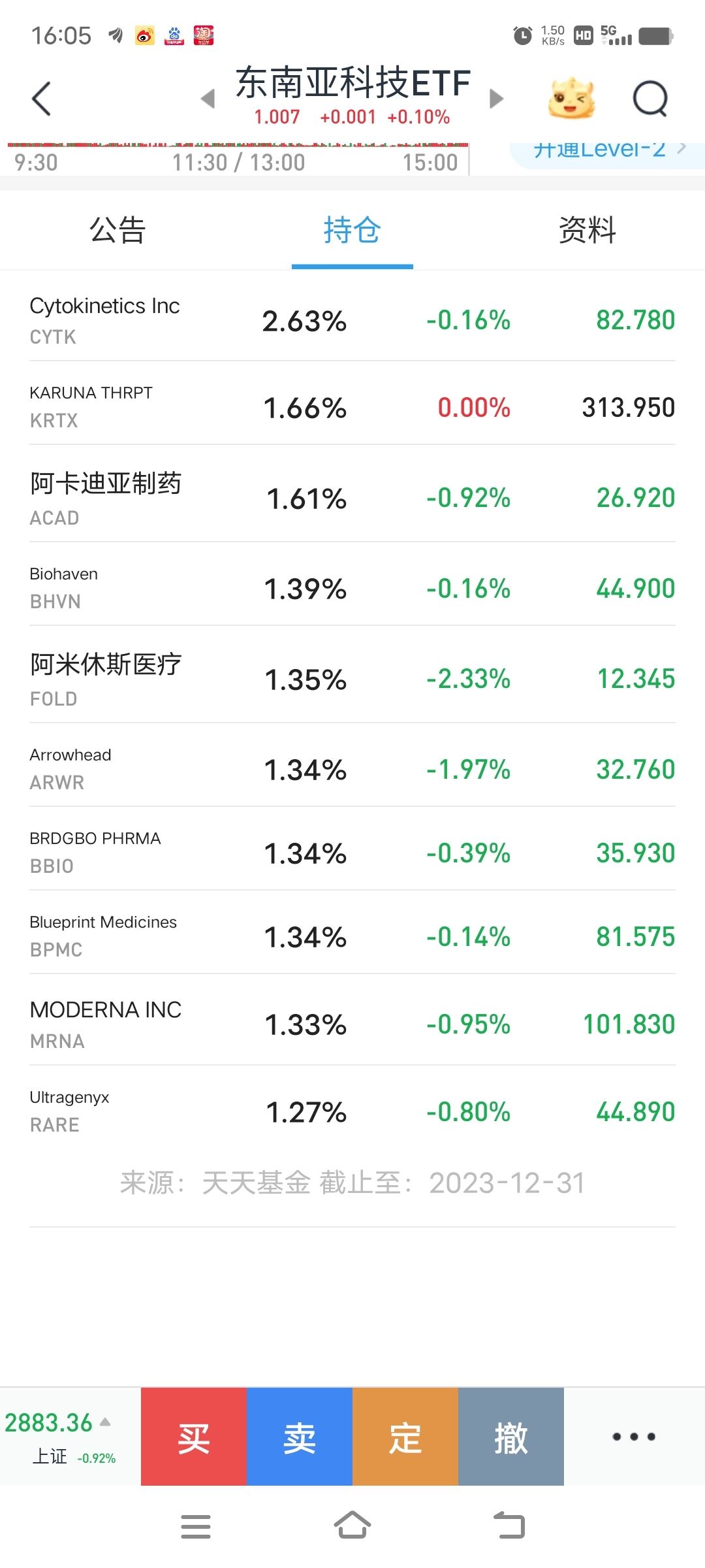 持仓公布了，有请课代表分析一下_东南亚科技ETF(sh513730)股吧_东方财富网股吧