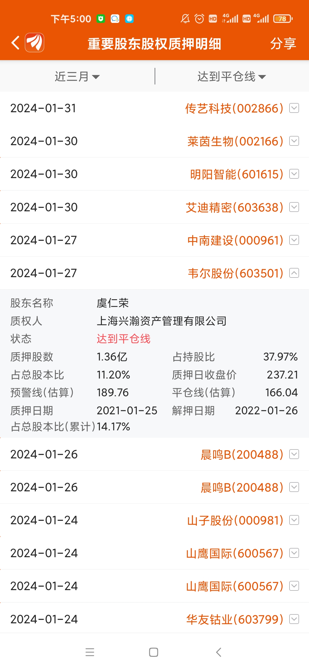 $韦尔股份(SH603501)$_韦尔股份(603501)股吧_东方财富网股吧