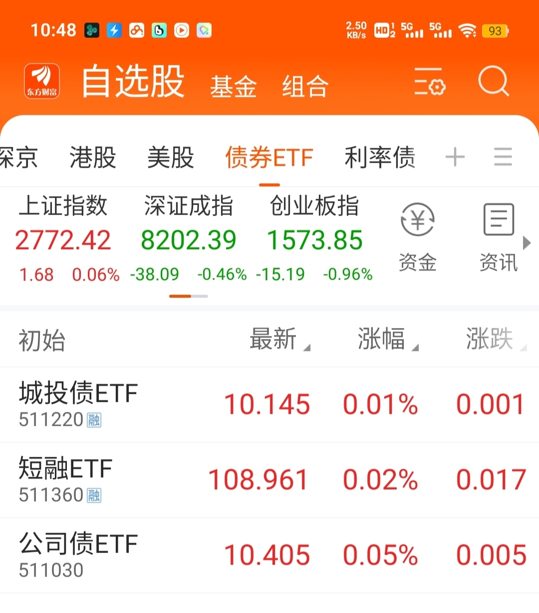 在今天上午10点48分的时候，在场内观察代表信用债为主的几个债券ETF涨跌数据详细。_财富号_东方财富网