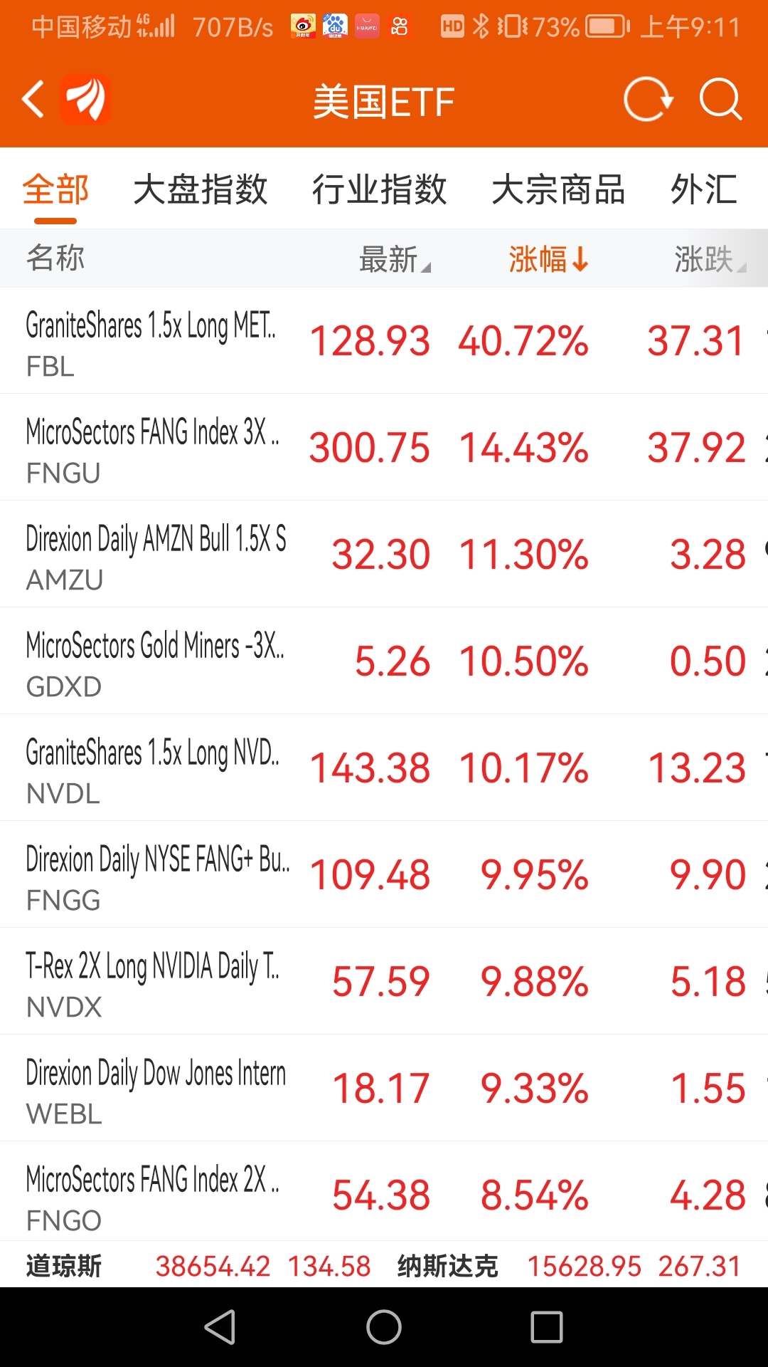 为什么美国的ETF可以涨40%而不停牌？_美国50ETF(sh513850)股吧_东方财富网股吧
