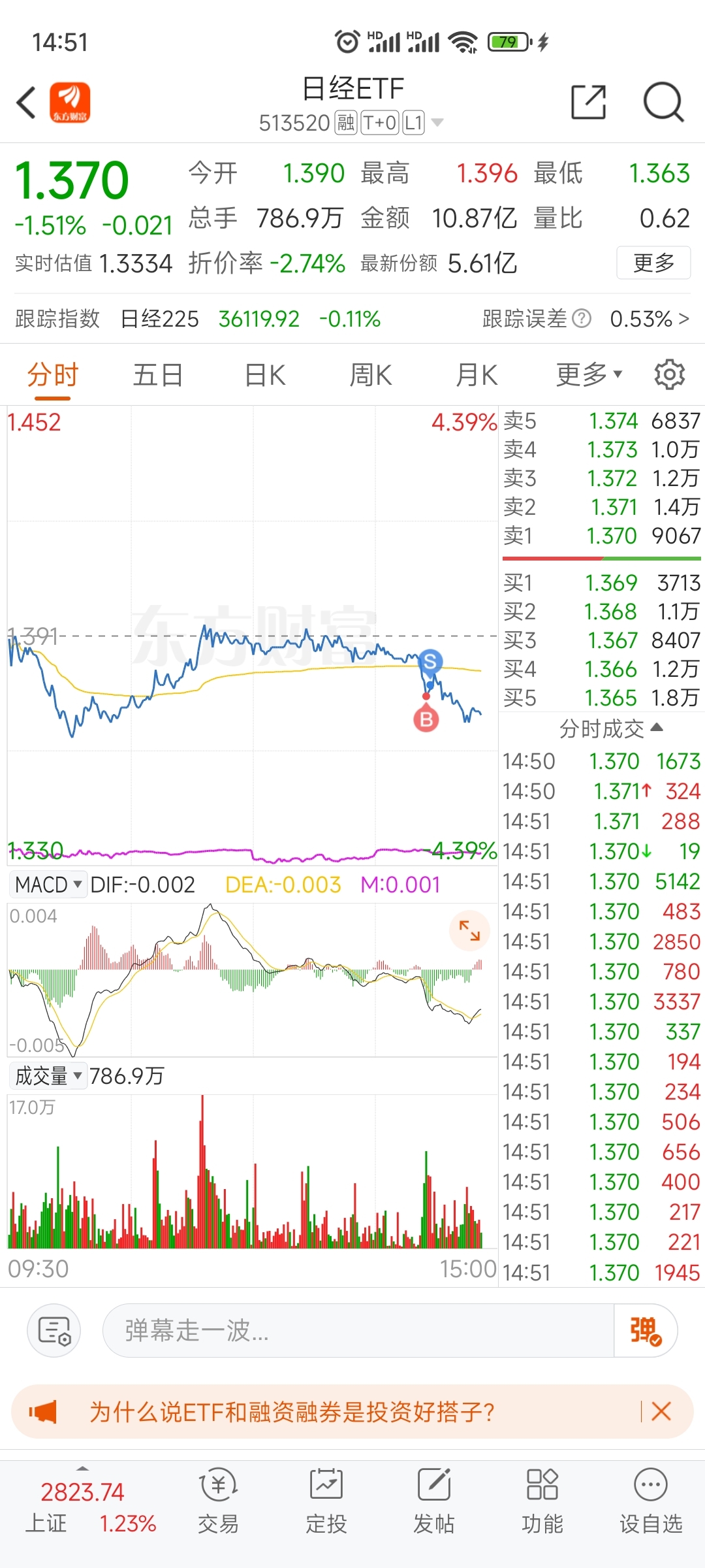 知错就改，善莫大焉！_东南亚科技ETF(sh513730)股吧_东方财富网股吧