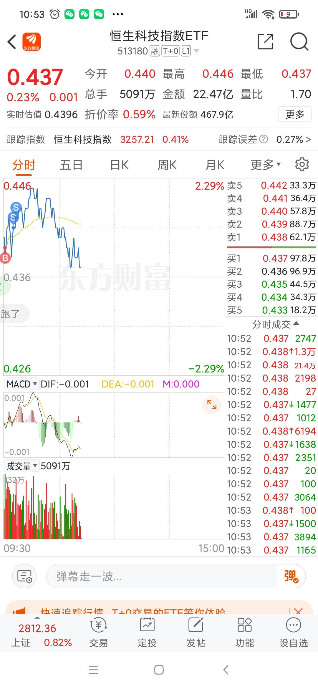 提钱回家过年_恒生科技指数ETF(sh513180)股吧_东方财富网股吧