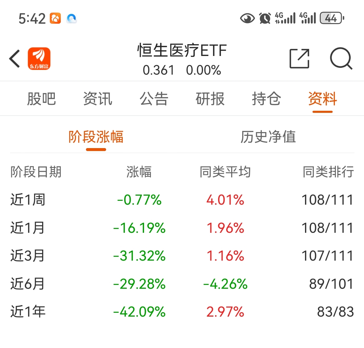 基金经理，她是怎么做到这么优秀的？_恒生医疗ETF(sh513060)股吧_东方财富网股吧