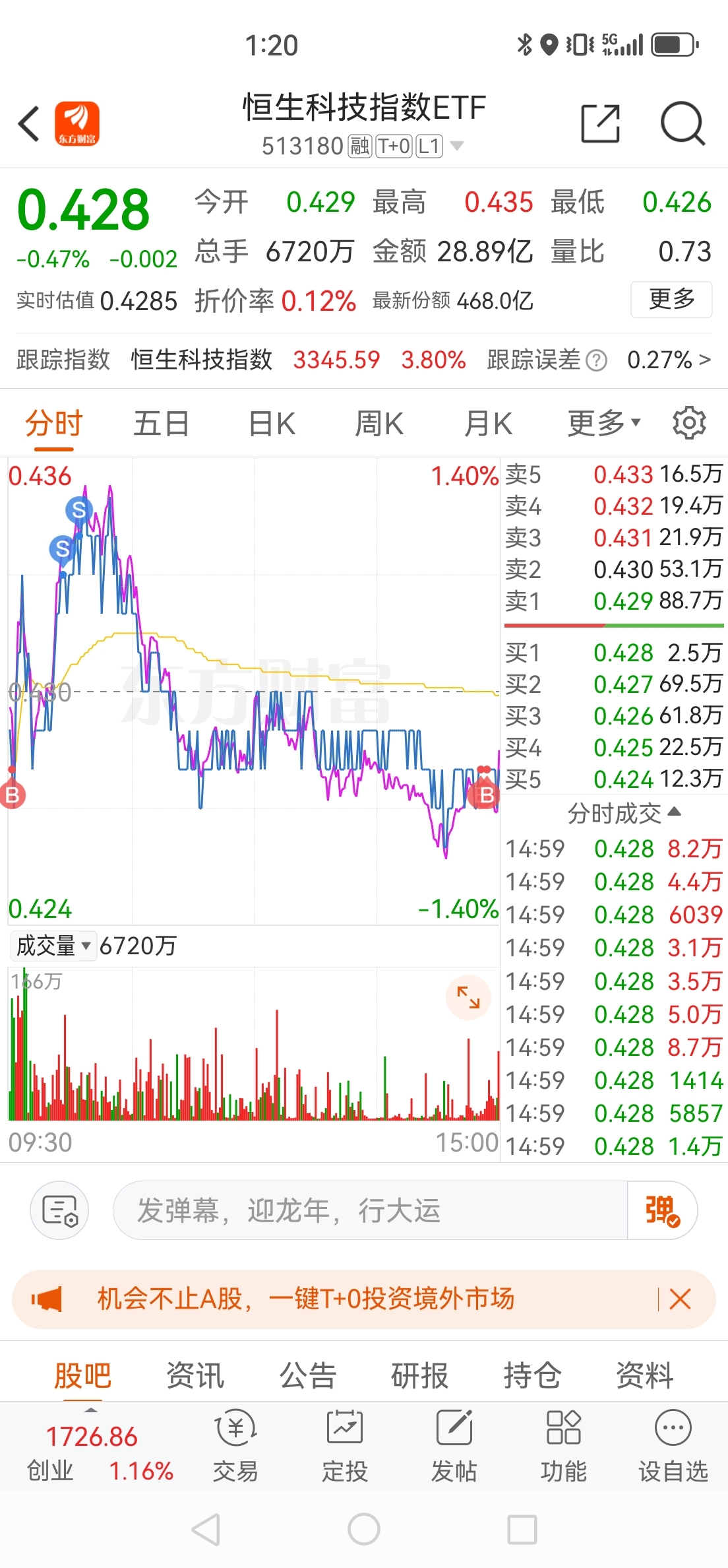 你就说我这波操作给几分[笑哭]_恒生科技指数ETF(sh513180)股吧_东方财富网股吧