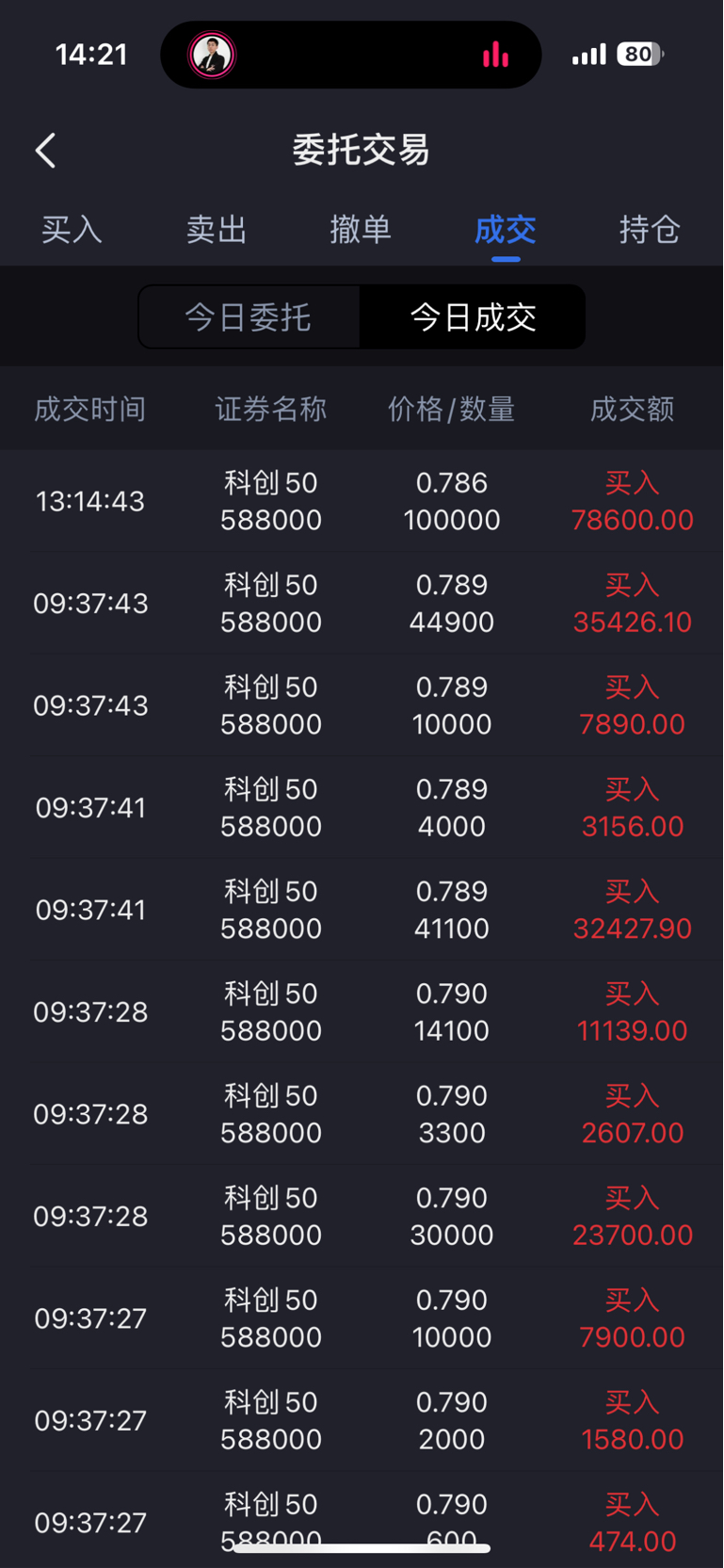 $科创50ETF(SH588000)$_科创50ETF(sh588000)股吧_东方财富网股吧