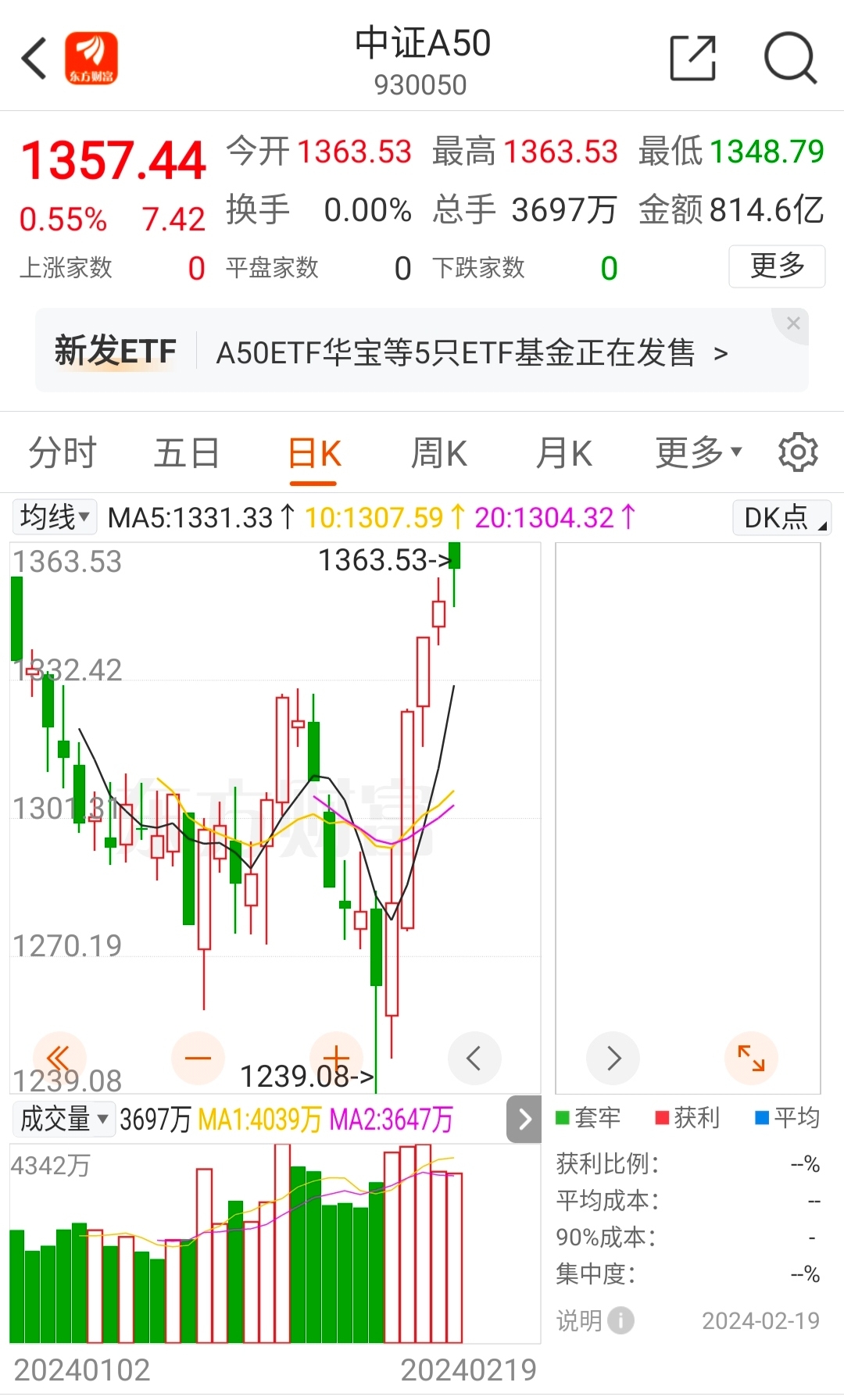 首批中证A50ETF重磅来袭，共同打造中国核心资产新标杆_财富号_东方财富网
