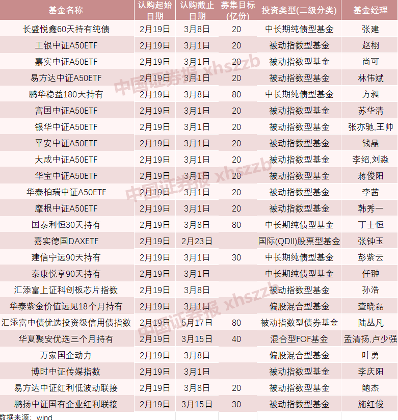 十只中证A50ETF首次发行募集，中兴或将受益_财富号_东方财富网