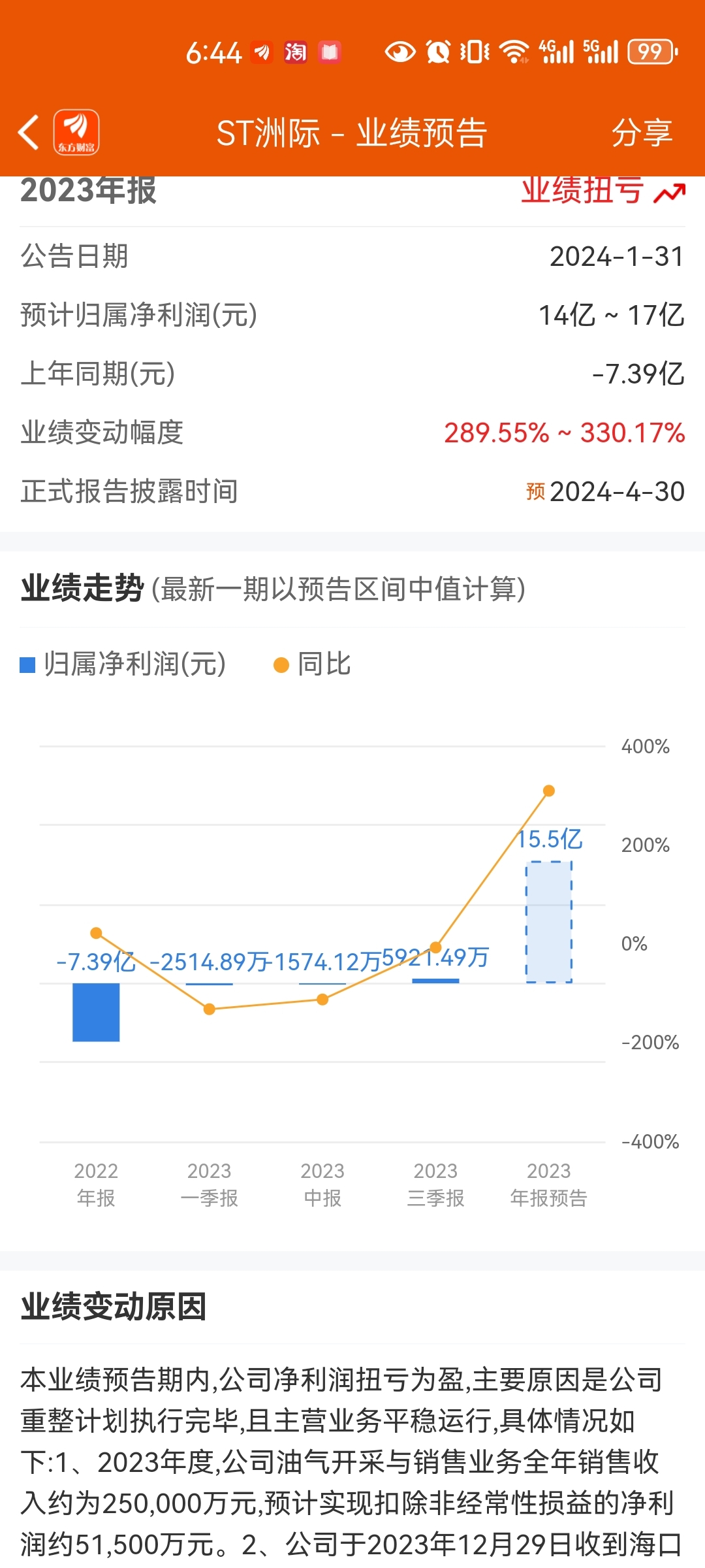 $ST洲际(SH600759)$_ST洲际(600759)股吧_东方财富网股吧