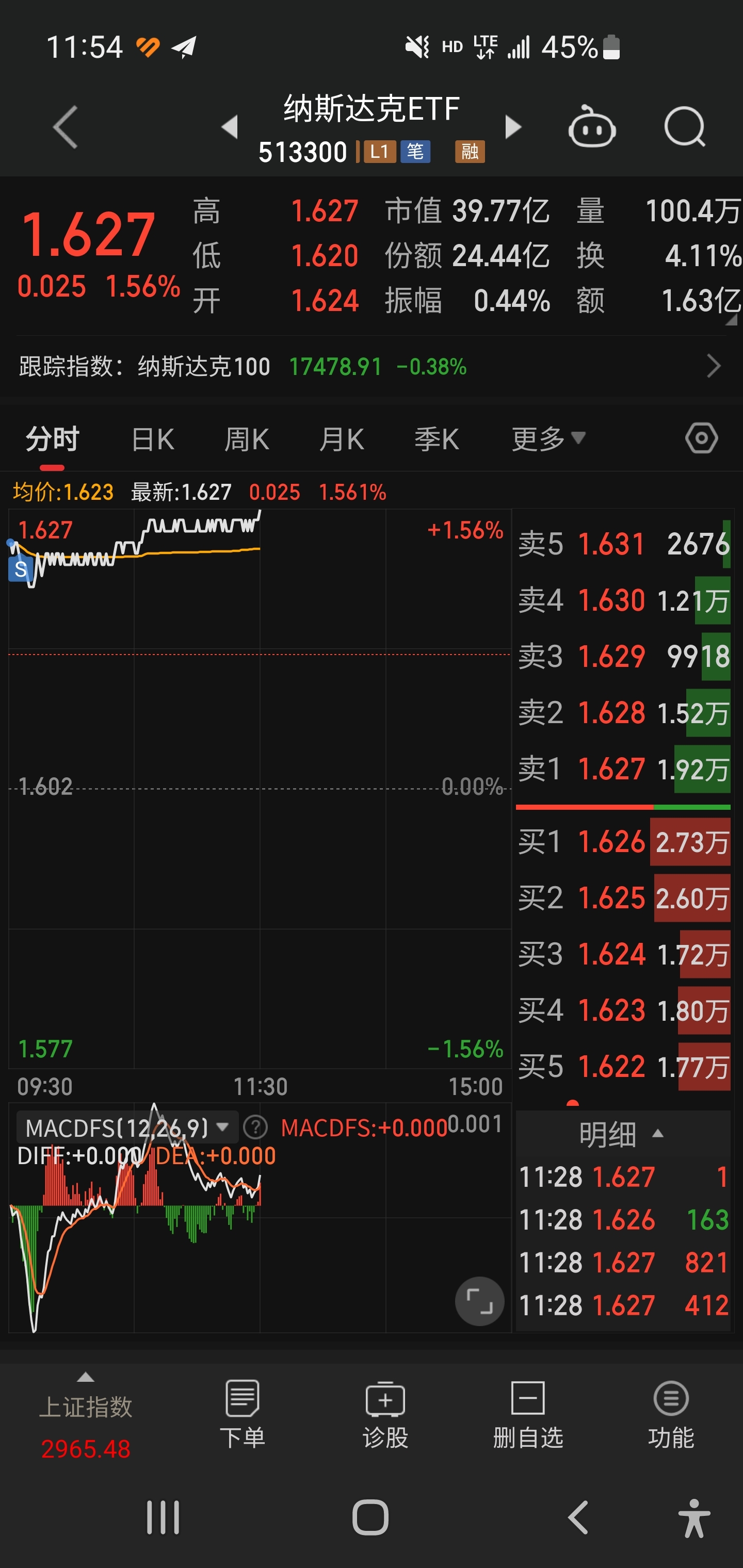 昨天入，今天出，高溢价不适合我_纳斯达克ETF(sh513300)股吧_东方财富网股吧
