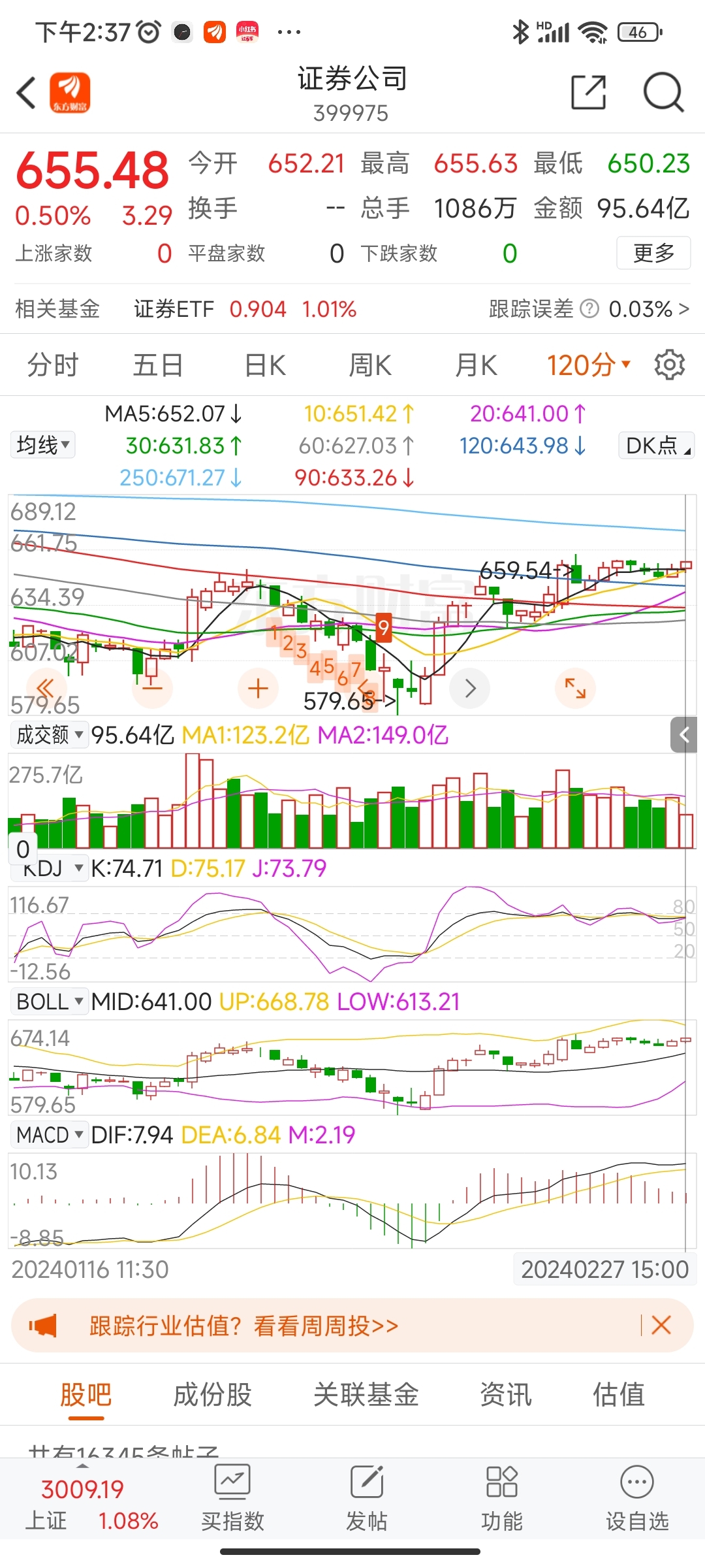 错过了……下次再来……【粗加工李某人的记录】_证券ETF(sh512880)股吧_东方财富网股吧