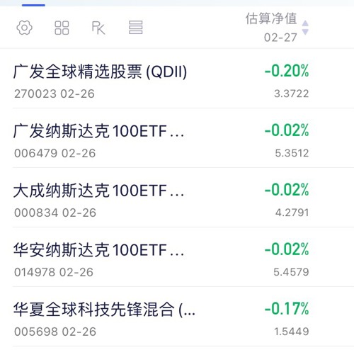 $广发全球精选股票(QDII)[270023]$_广发全球精选股票(QDII)人民币A(of270023)股吧_东方财富网股吧