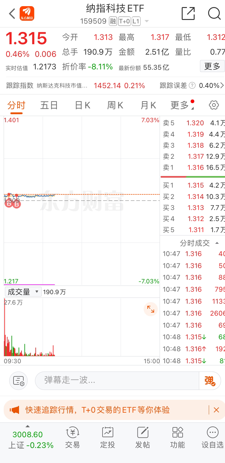 第一次买纳指，请问这个一年能有10个点吗_纳指科技ETF(sz159509)股吧_东方财富网股吧