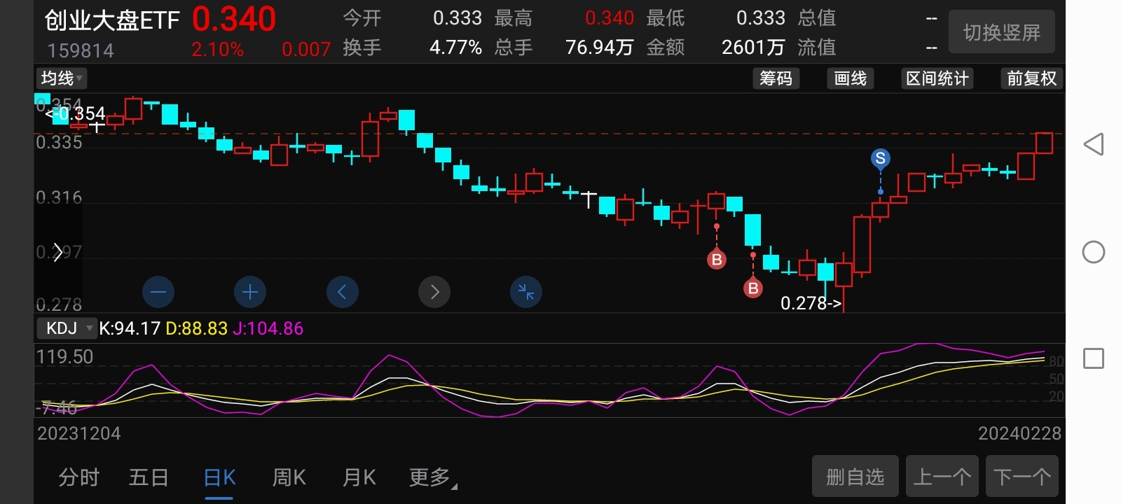 $恒生互联网ETF(SH513330)$_恒生互联网ETF(sh513330)股吧_东方财富网股吧