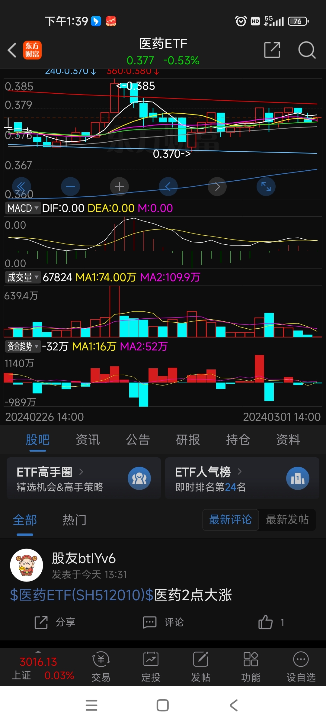 看到那条红线了没有，也就是下周的事情_医药ETF(sh512010)股吧_东方财富网股吧
