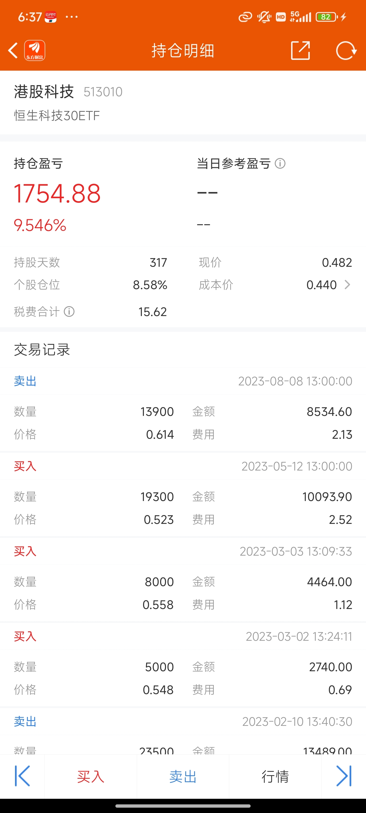 啥时候能涨回6.14_恒生科技30ETF(sh513010)股吧_东方财富网股吧