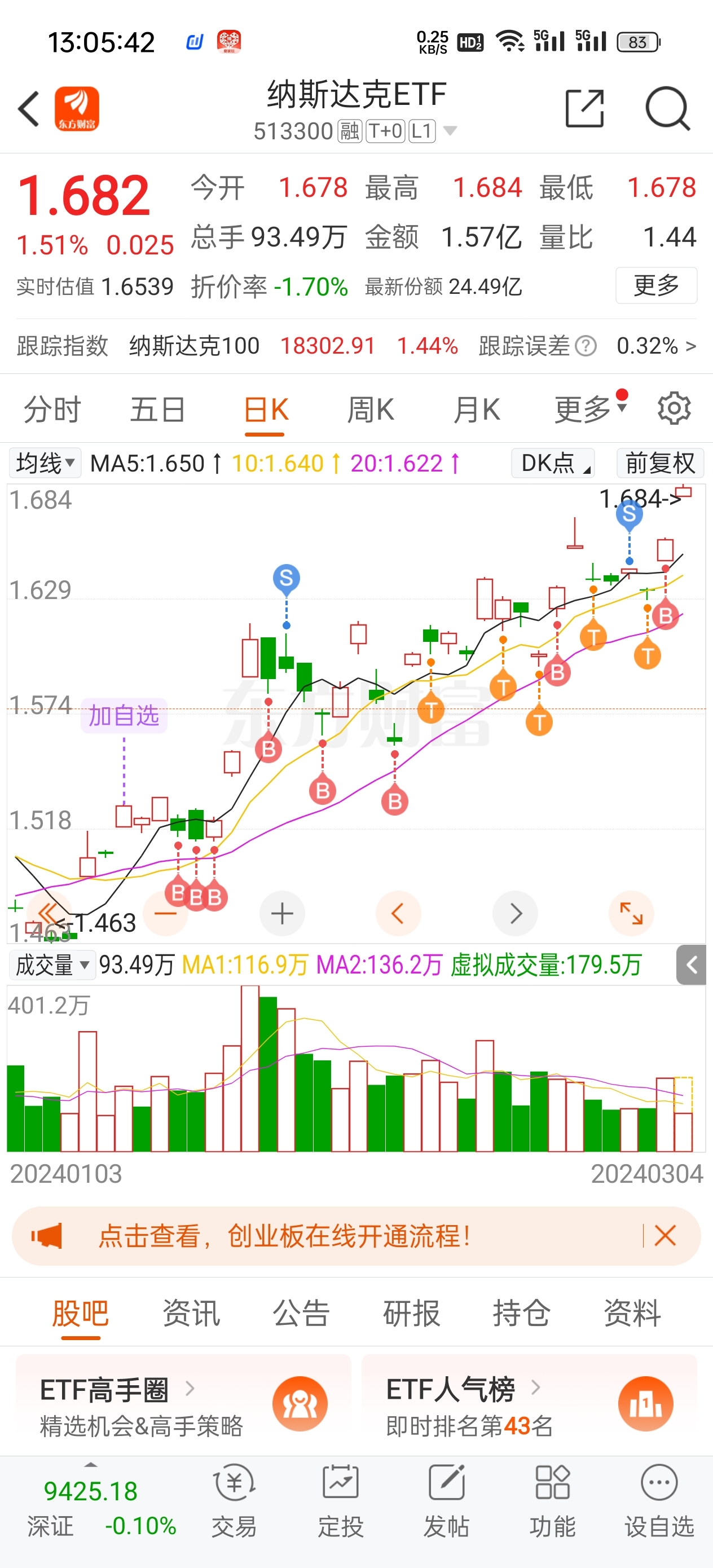 $纳斯达克ETF(SH513300)$_纳斯达克ETF(sh513300)股吧_东方财富网股吧