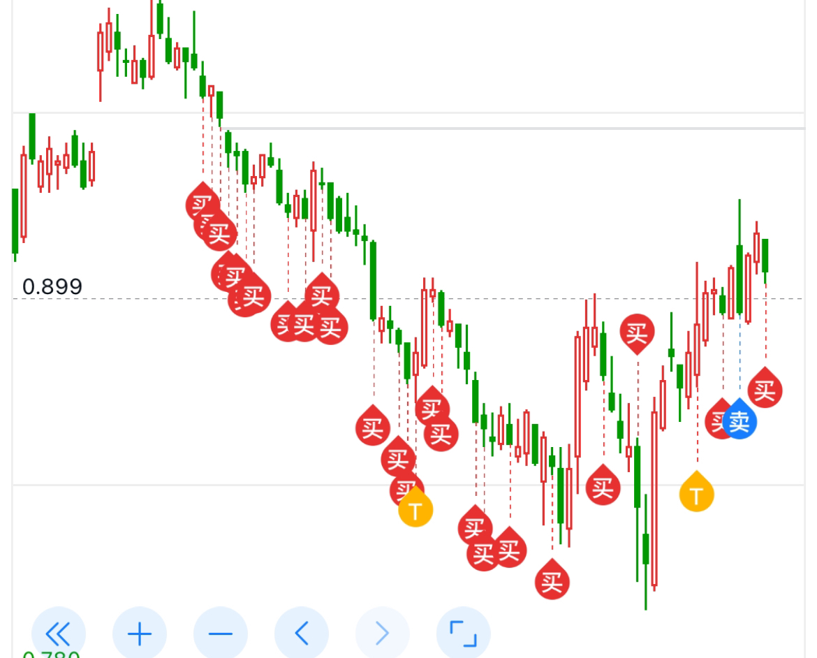 $证券ETF(SH512880)$_证券ETF(sh512880)股吧_东方财富网股吧