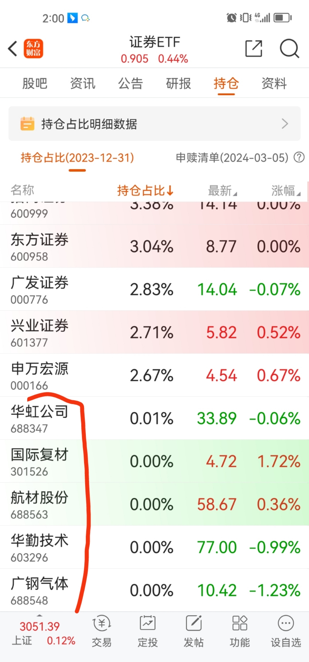 为什么证券ETF会有非证券类的持仓？打新中的？_证券ETF(sh512880)股吧_东方财富网股吧