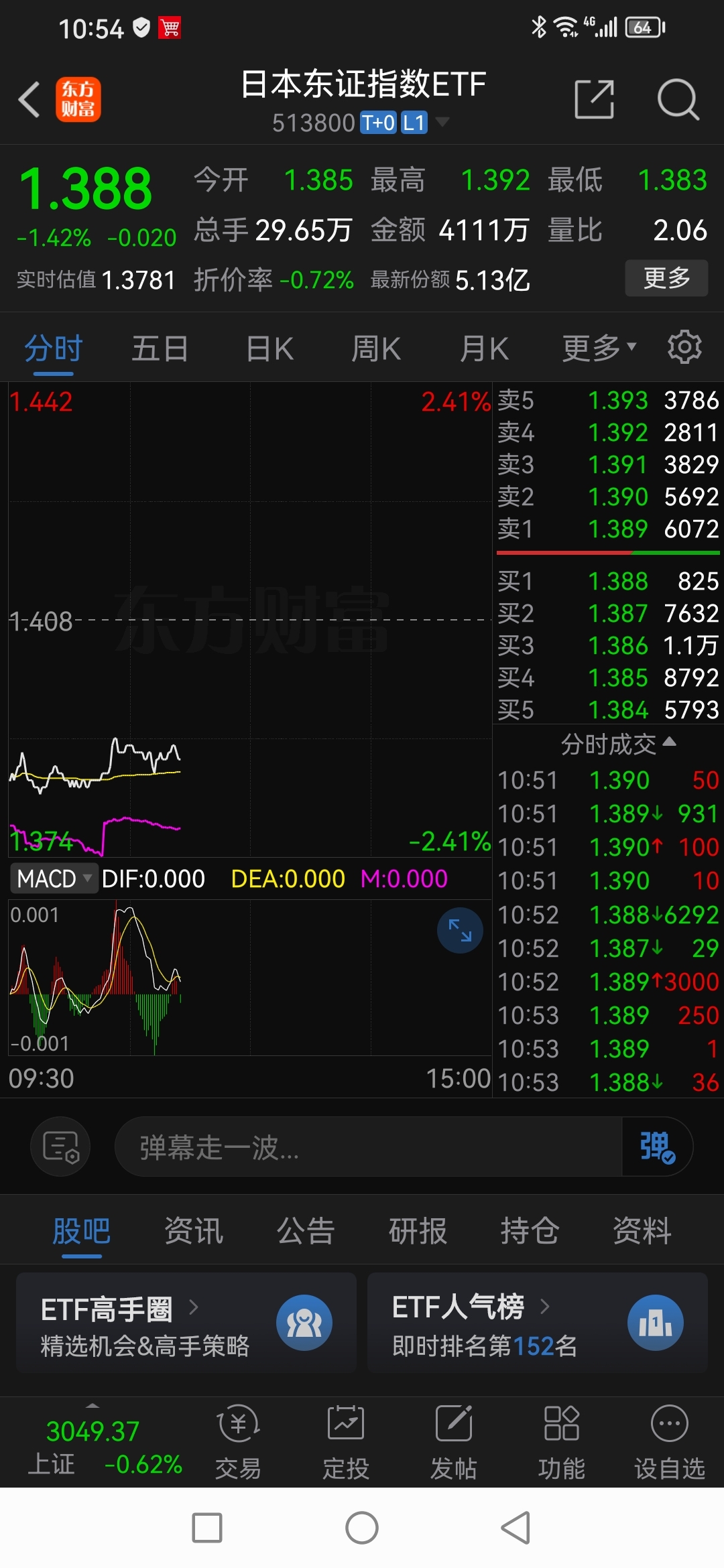看看我昨天卖了日经ETF买的东证ETF这个恶心人的东西_日经225ETF易方达(sh513000)股吧_东方财富网股吧