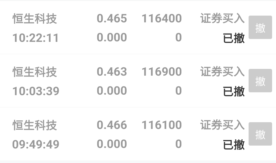 想剁手了_恒生科技ETF(sz159740)股吧_东方财富网股吧