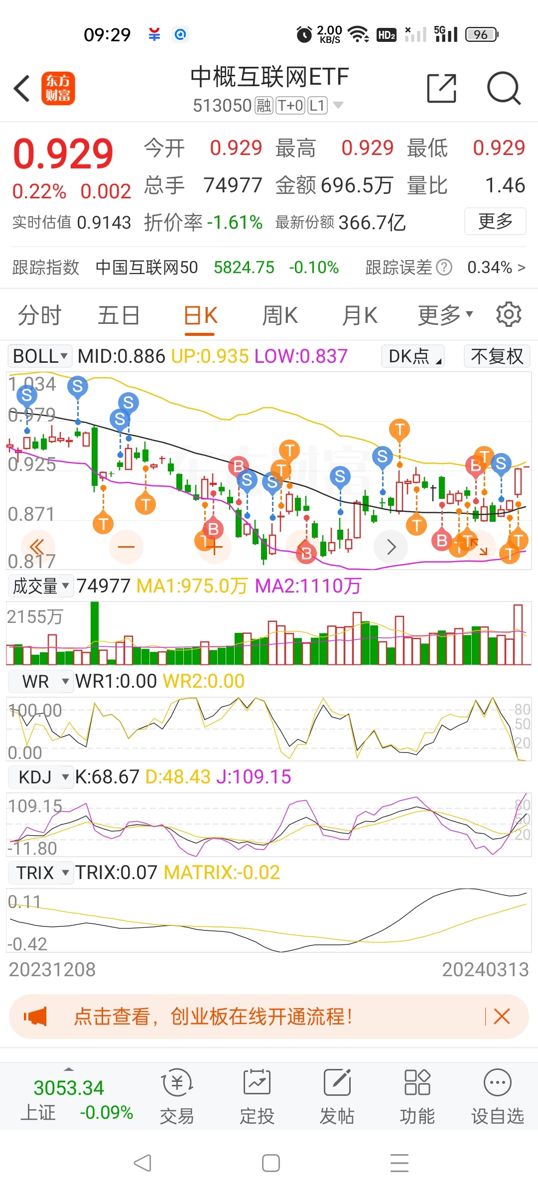 如图，中概今天准备减包[滴汗]_中概互联网ETF(sh513050)股吧_东方财富网股吧