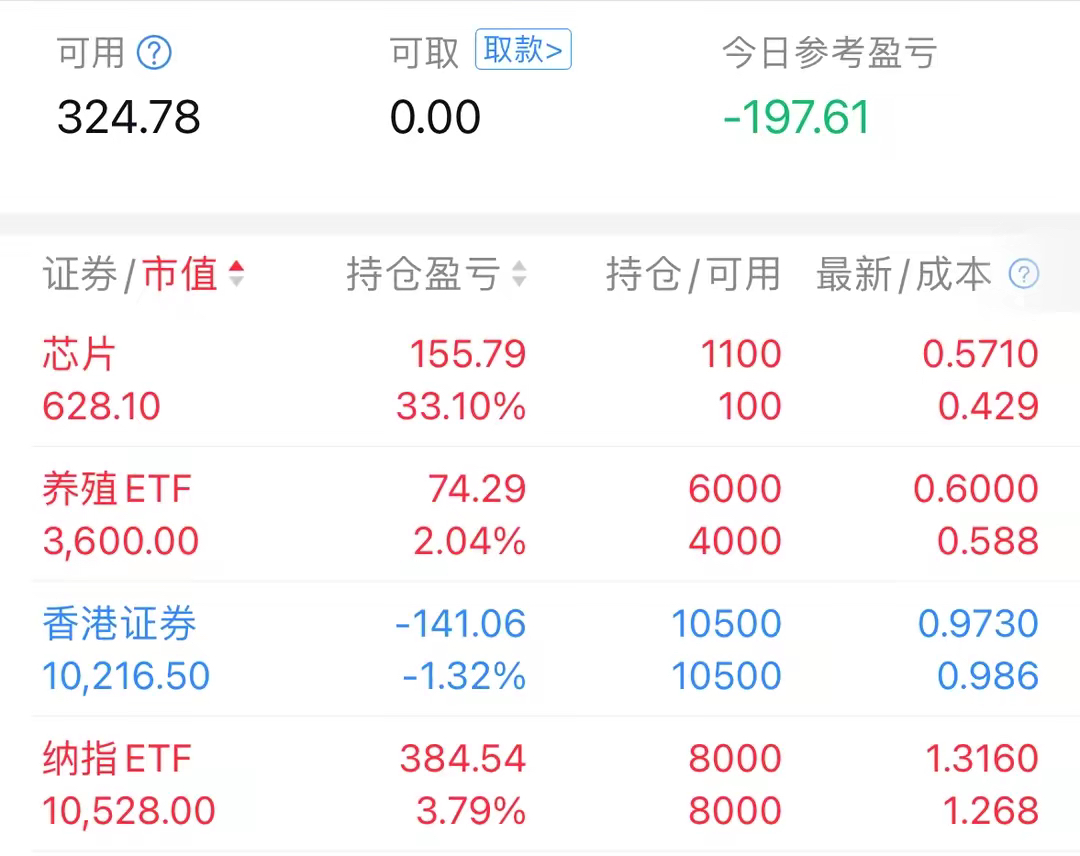 ETF投资——关于用智能条件单来进行网格交易（3.15）_香港证券ETF(sh513090)股吧_东方财富网股吧