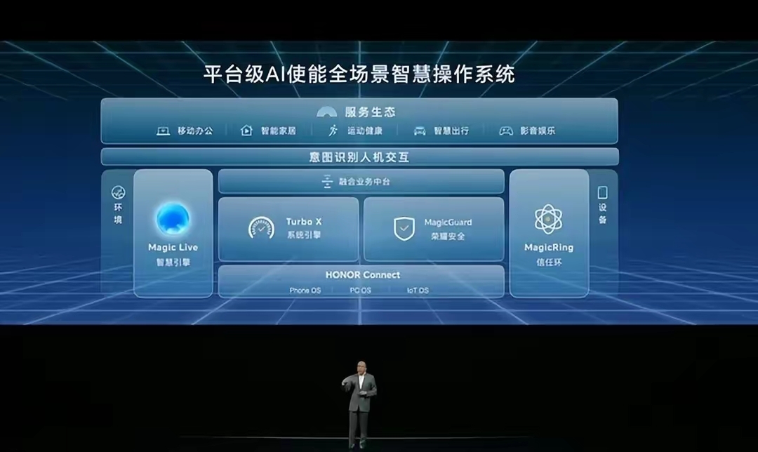 开创AI PC新时代！全球首台AIPC荣耀MagicBook Pro 16亮相，配置全新立体散热系统_财富号_东方财富网