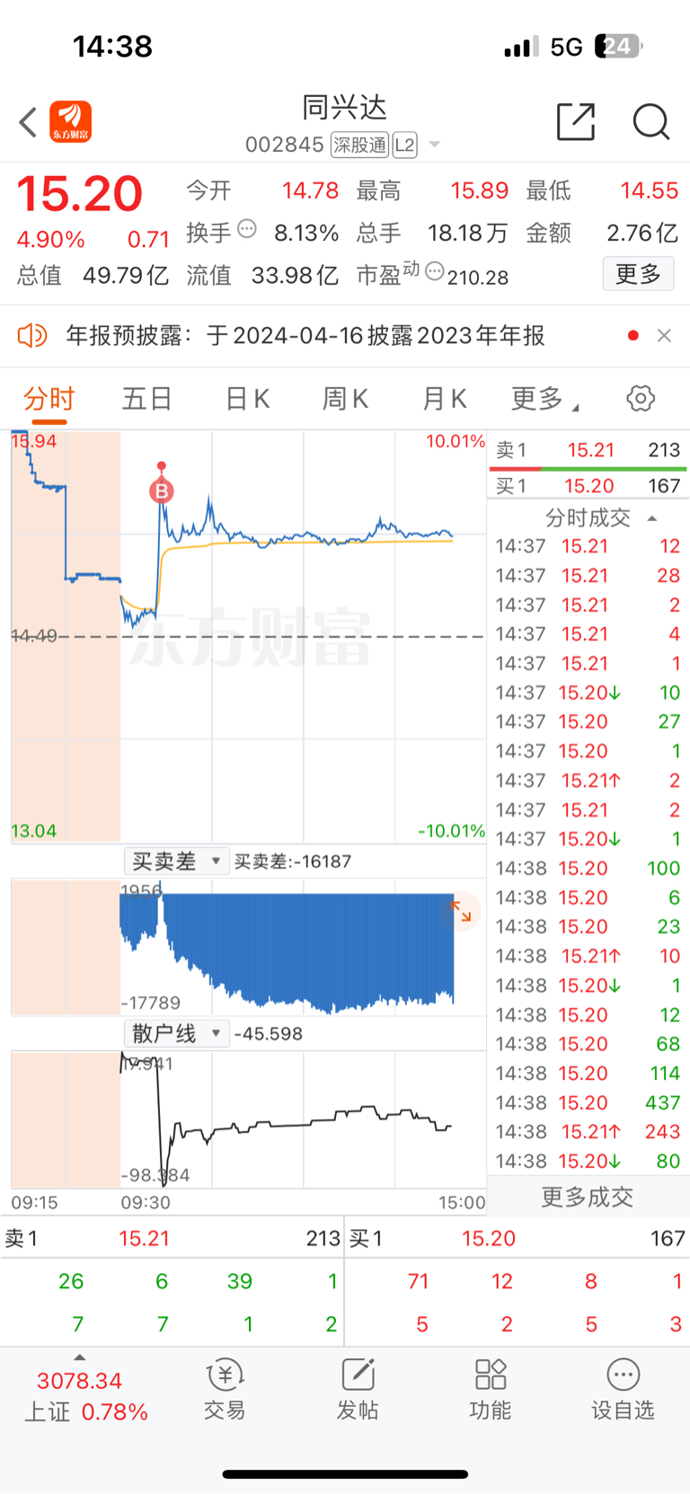 居然不涨停_同兴达(002845)股吧_东方财富网股吧