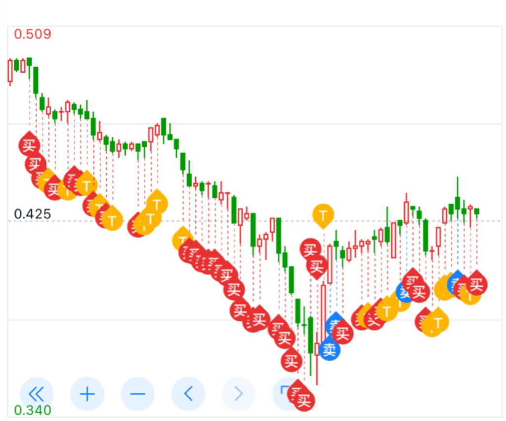 低吸了部分仓位。_医药ETF(sh512010)股吧_东方财富网股吧