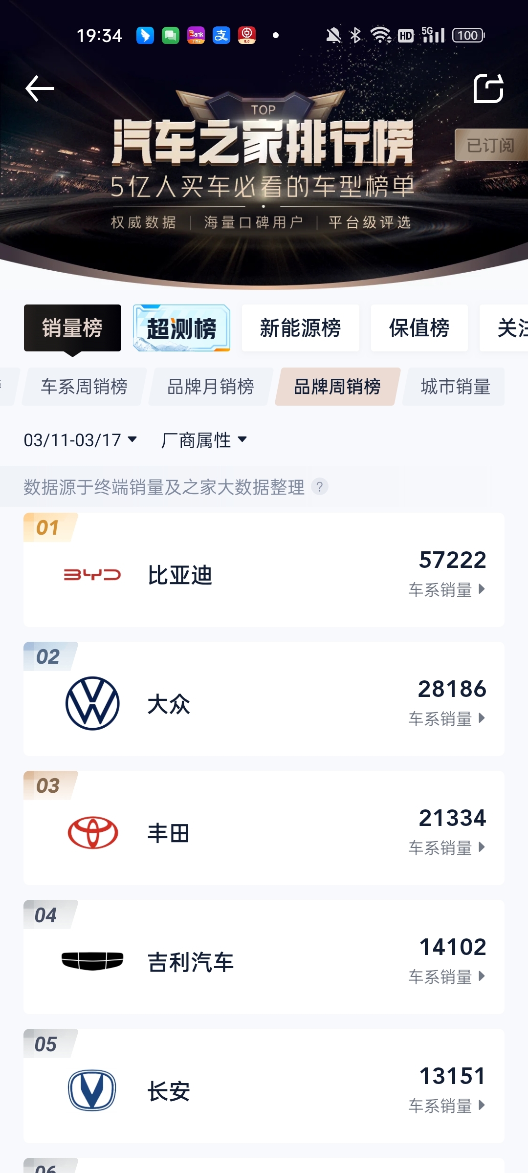 比亚迪销量60743，比亚迪牌57222，腾势2371，方程暴906，仰望244_比亚迪(002594)股吧_东方财富网股吧