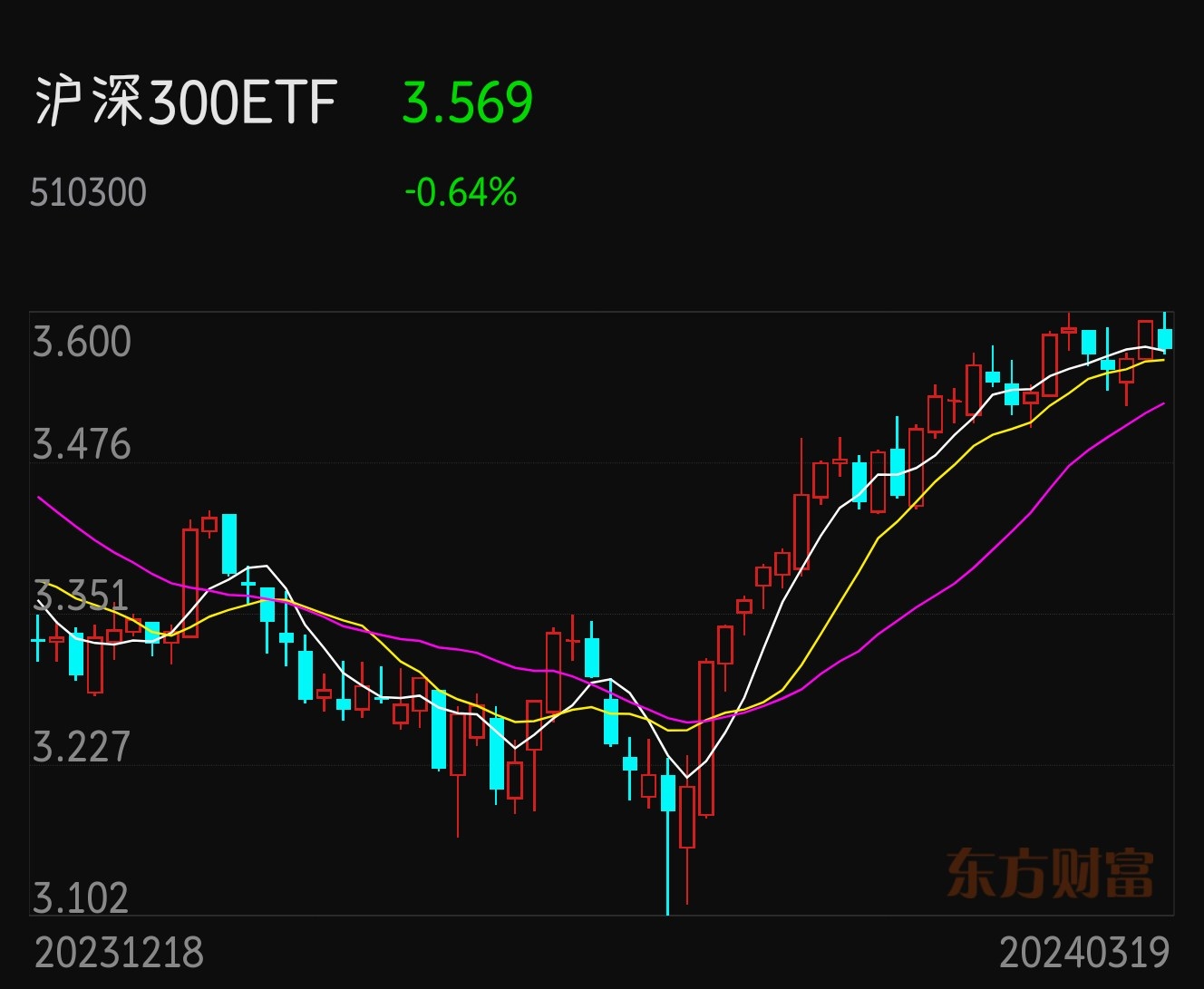 2024.3.19沪深300股权风险溢价6.283_沪深300ETF(sh510300)股吧_东方财富网股吧