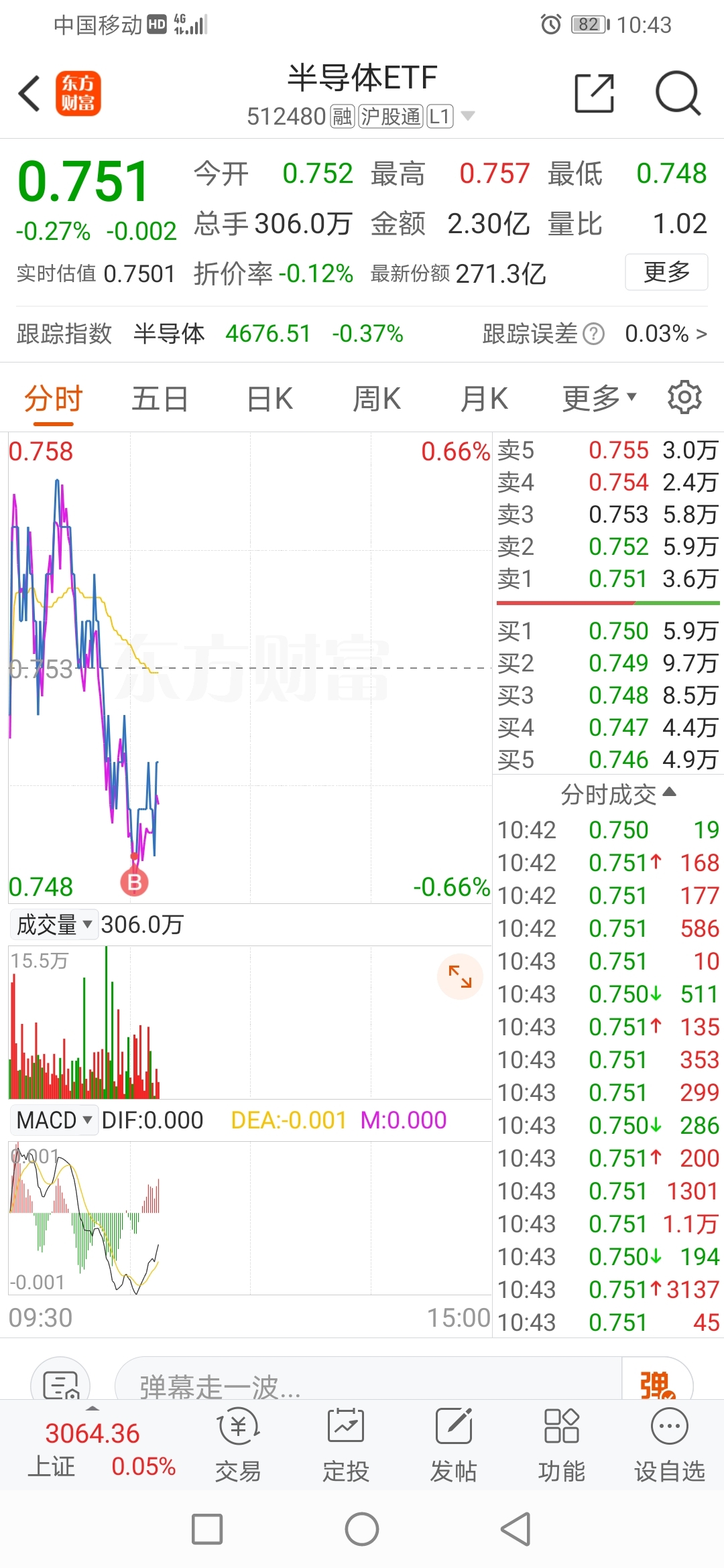 49全仓做一次超短我说的_半导体ETF(sh512480)股吧_东方财富网股吧