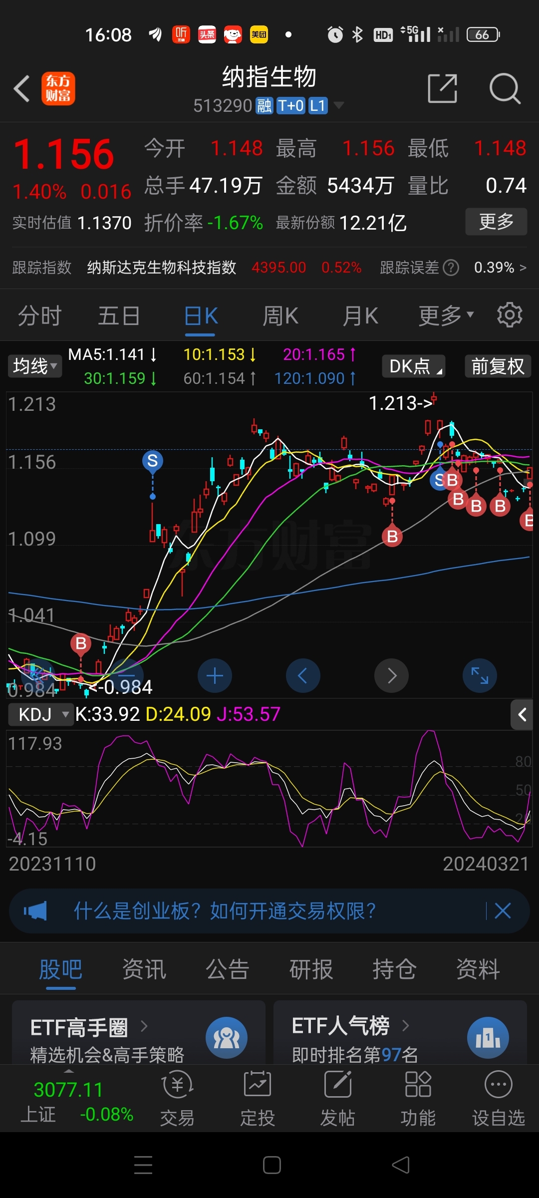2024年3月21日ETF基金实盘记录一、买入：、有色ETF、、标普医药LOF、_财富号_东方财富网