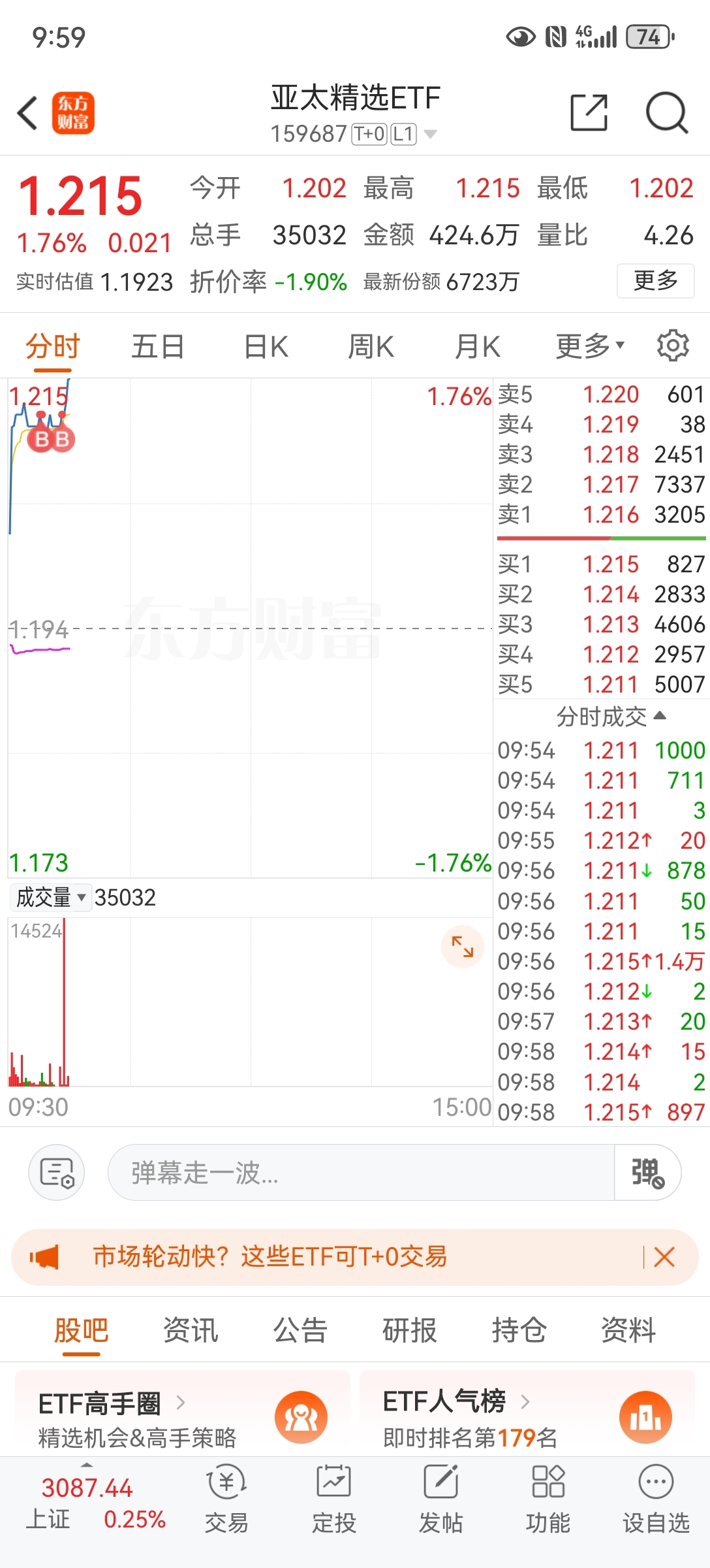 这是什么运[俏皮][俏皮]#美光Q3业绩超预期，存储芯片春天来了？#_亚太精选ETF(sz159687)股吧_东方财富网股吧