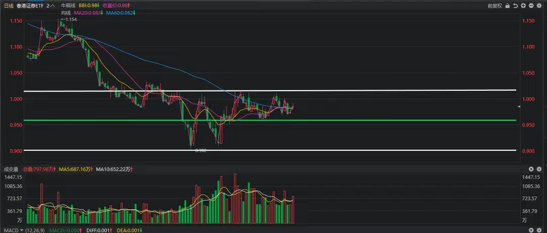 ETF投资——养殖ETF强势突破上区间（重设网格参数）3.21_财富号_东方财富网
