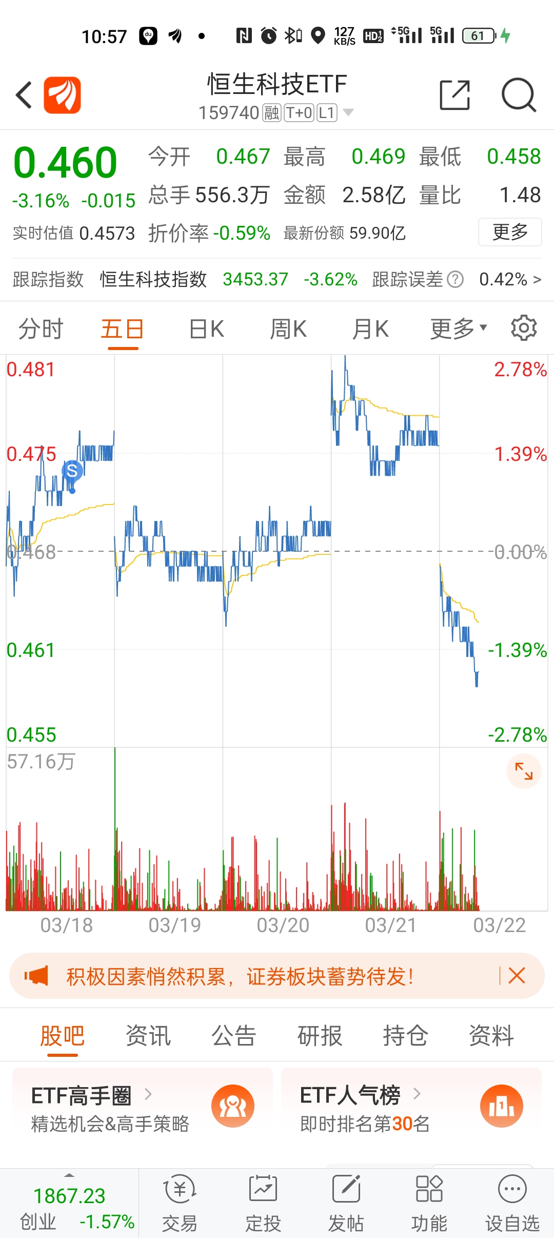[滴汗]清仓跑路_恒生医疗ETF(sh513060)股吧_东方财富网股吧