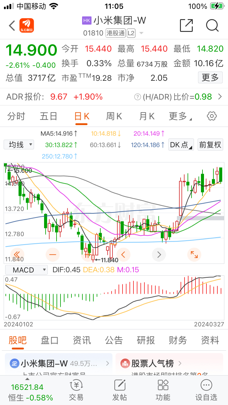搓揉，分岐大_小米集团-W(hk01810)股吧_东方财富网股吧