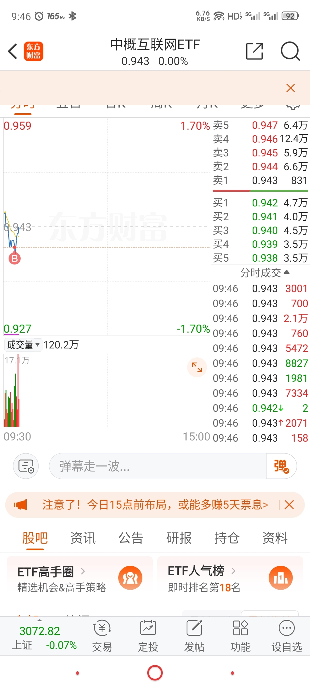 眼疾手快，等10半看看风向_中概互联网ETF(sh513050)股吧_东方财富网股吧