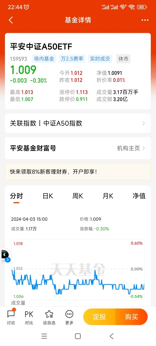 龙年就买平安中证A50，4月5日打卡，市场环境上，整个A股较低的估值水平，以及中_中证A50指数ETF(sz159593)股吧_东方财富网股吧