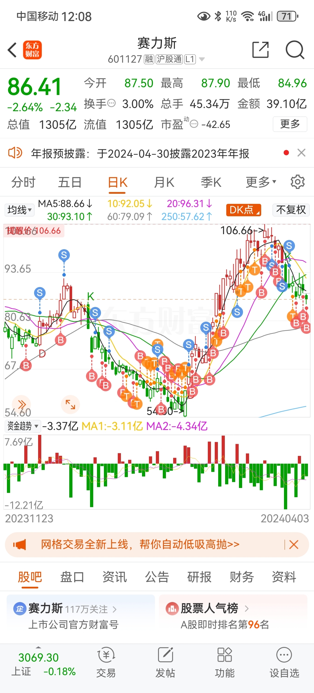 周五最低回调到84.96（不死的久顺），股东和主力已经暗示了，84.96应该就是_赛力斯(601127)股吧_东方财富网股吧