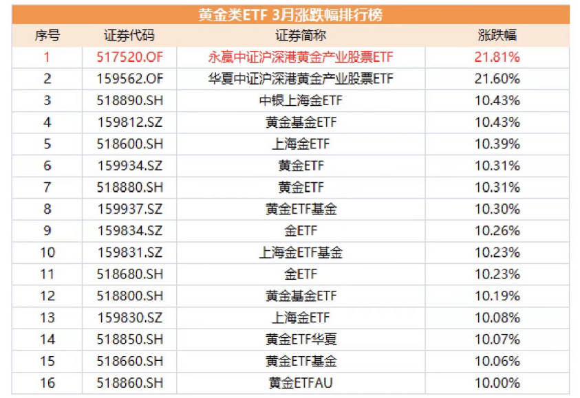 有央妈出手加购，后续黄金股【517520】肯定还能涨，赶紧上车，准备吃肉_黄金股ETF(sh517520)股吧_东方财富网股吧